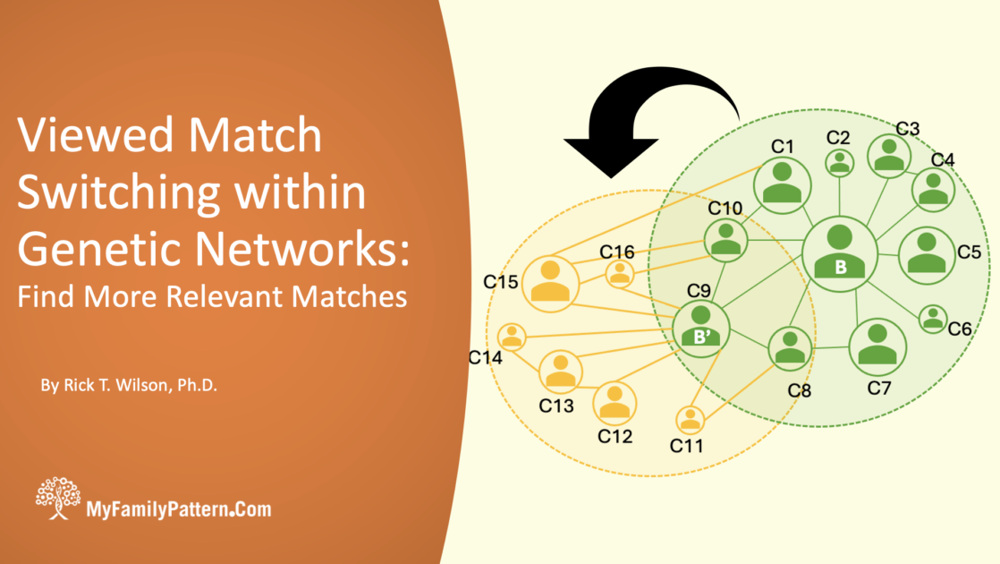 Viewed Match Switching within Genetic Networks: Find More Relevant ...